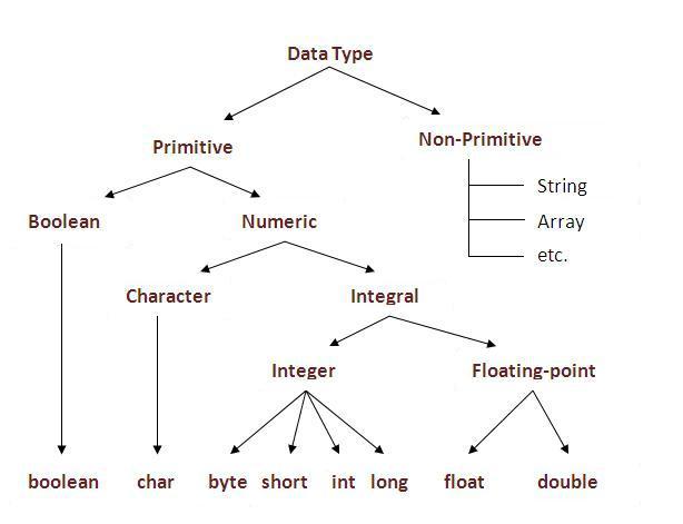 Sen s Language Playground